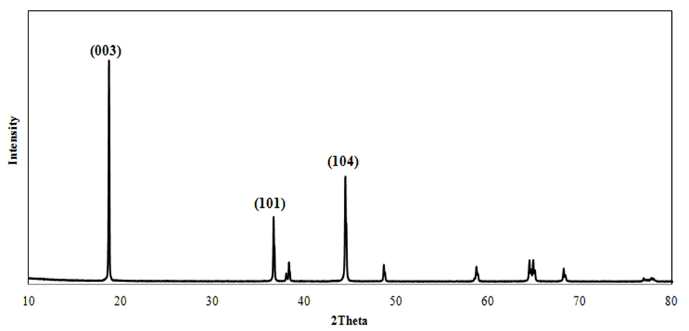 Single crystal NMC811, 88SC - ANR Technologies